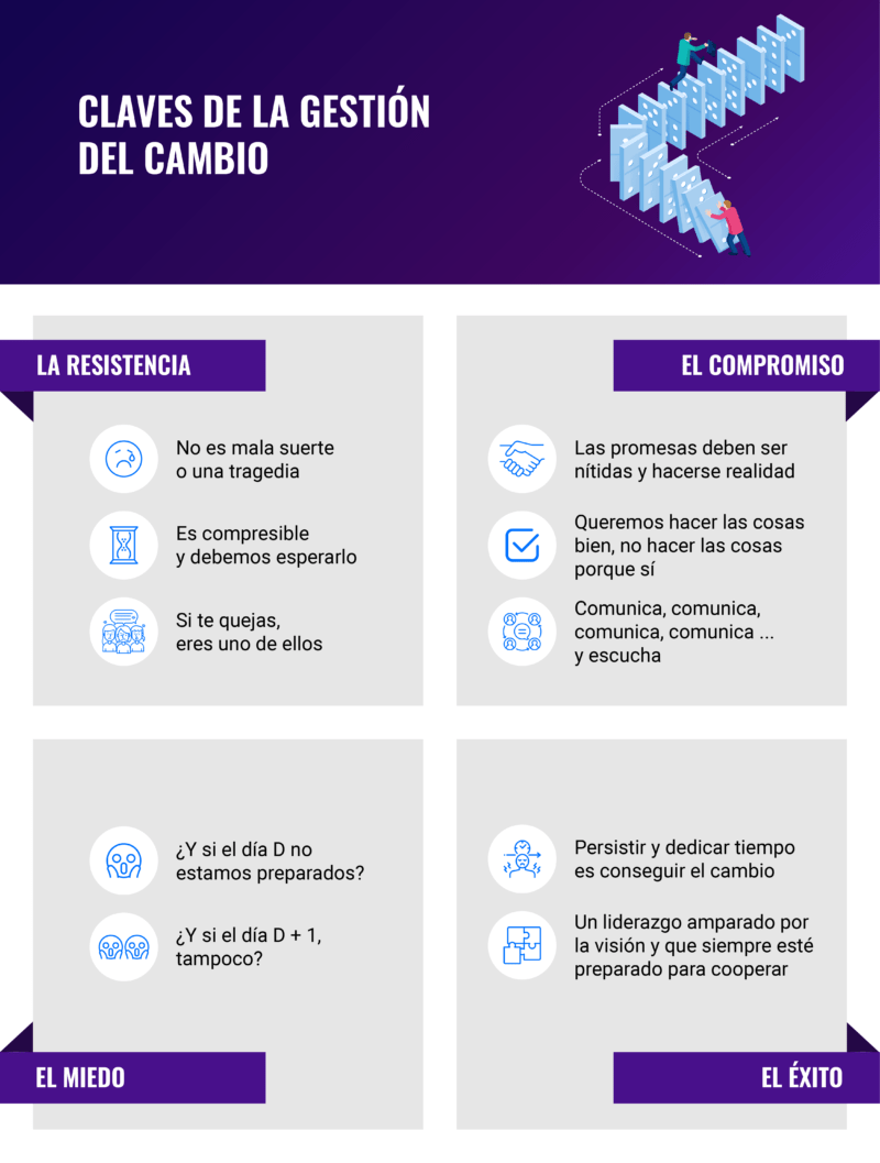 Tipos de resistencia al cambio organizacional | Quantion